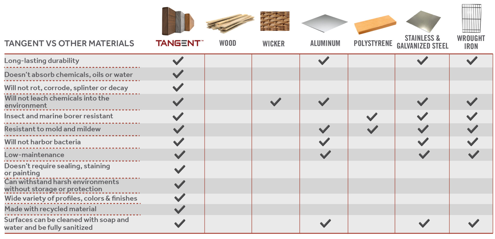 Benefits of Alternative Materials - Tangent