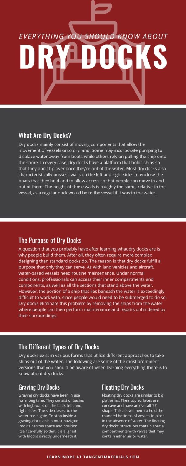 Everything You Should Know About Dry Docks - Tangent