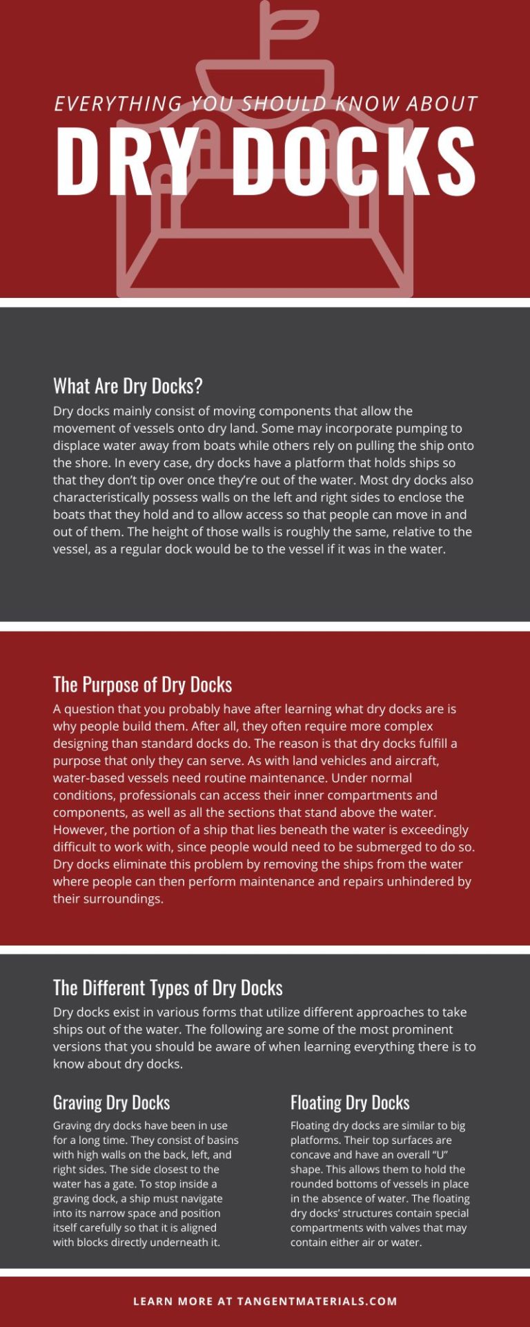 Everything You Should Know About Dry Docks - Tangent