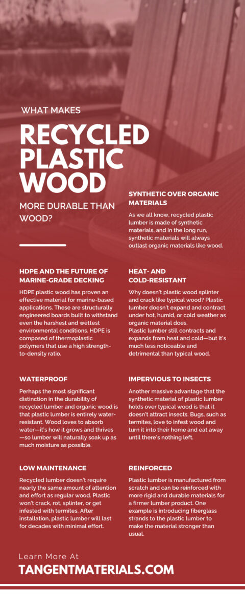 What Makes Recycled Plastic Wood More Durable Than Wood?